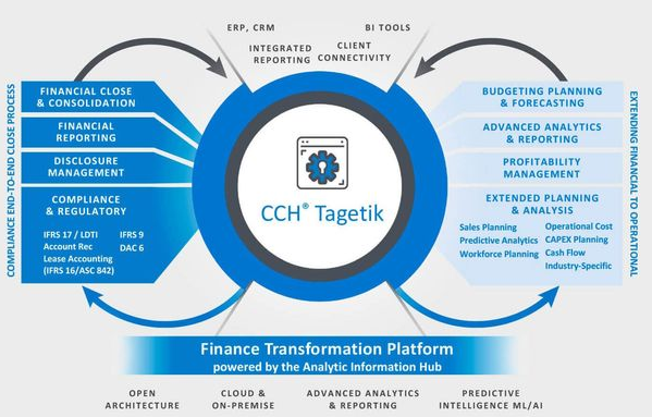 Data integration with CCH Tagetik in the cloud | element61